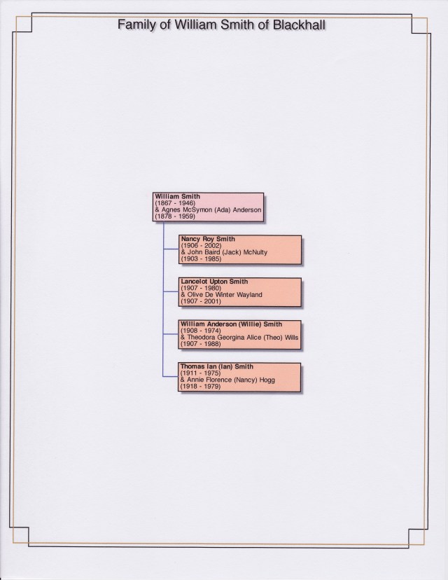 William Smith Blackhall | William Smith Family History
