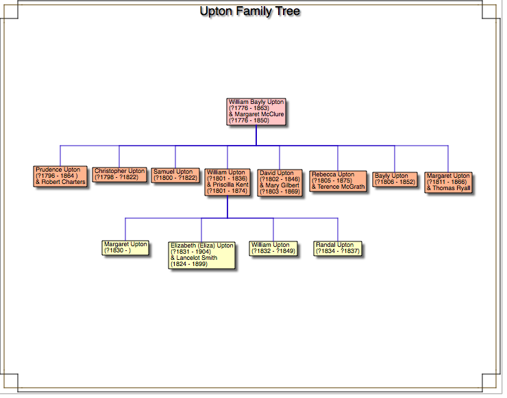 The evolving family tree for the Uptons | William Smith Family History